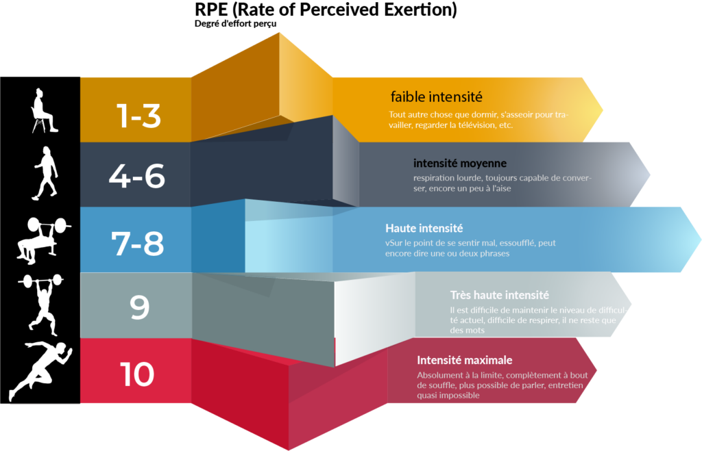 RPE- Qu'est-ce que c'est ? - Calisthenics Fitness